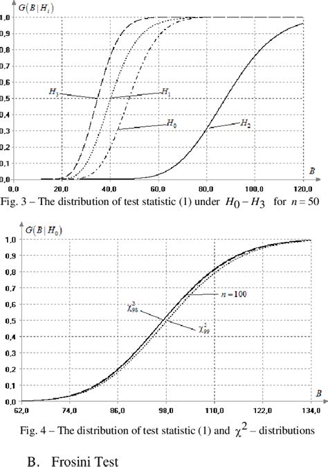 figure 1 from a review of the properties of some tests for