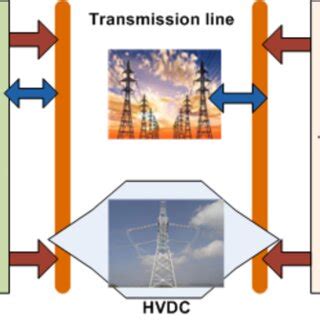 PDF Robustness And Stability Analysis Of Renewable Energy Based Two Area Automatic Generation