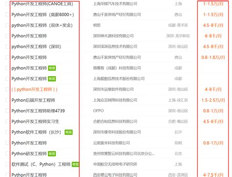 Python爬取 job招聘网Python工作薪资 陈畅 博客园