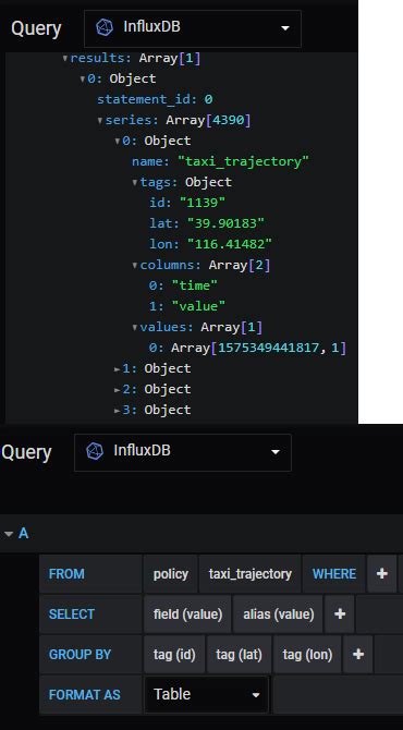 Influxdb Unable To Display Data In Table Format · Issue 236 · Grafana
