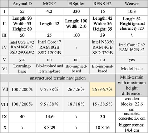 A Synthesized Neural Control System For Bioinspired Robots To Achieve Diverse Locomotion Liu