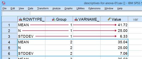 Spss Tutorials On Linkedin Spss Statistics