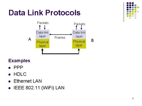 Chapter 4 Data Link Layer Framing Error Control