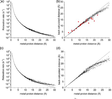 Figure 1 From Revisiting Paramagnetic Relaxation Enhancements In Slowly Rotating Systems How