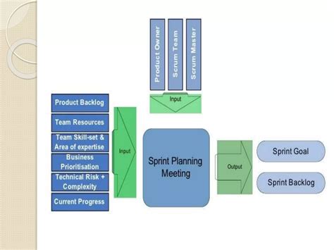 Agile Scrum Product Development Methodology Pptx Operating Systems