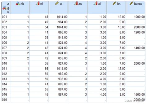 【spss】数据预处理基础教程(附案例实战)(上) 阿里云开发者社区 【spss】数据预处理基础教程(附案例实战)(上) 阿里云开发者社区