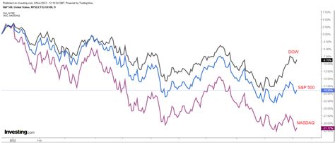 주간 전망 시장 기대 견인할 미국 인플레이션 데이터와 중간선거 한국경제