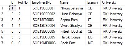 Cursor In SQL Server With Syntax And Example