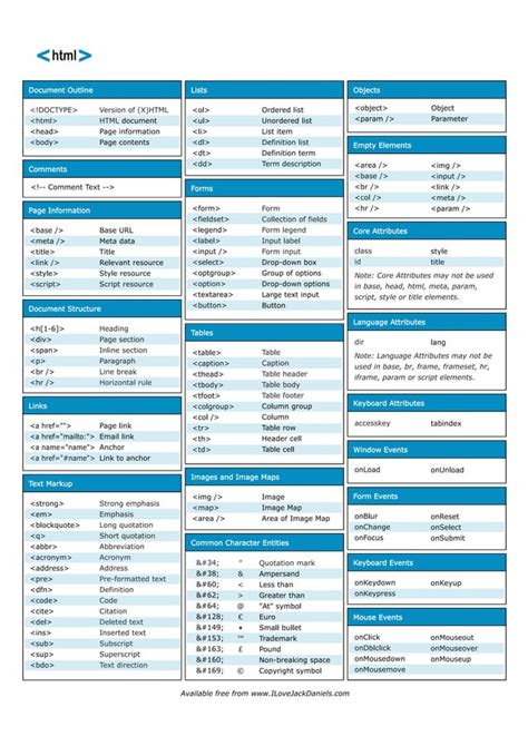 Html Cheat Sheet PDF