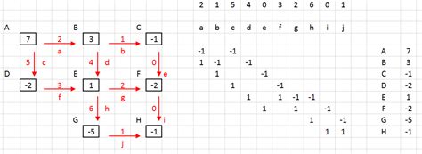 Graph What Algorithm Can I Use To Distribute Energy Between Connected