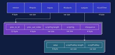 Discover Bitcoin Script Its Role In Bitcoin Transactions