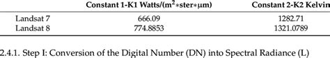 Etm And Tirs Thermal Band Calibration Constants Download