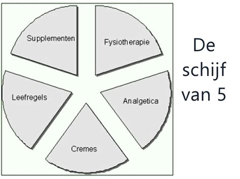 Schijf Van 5 Bij Neuropathie Instituut Neuropathische Pijn