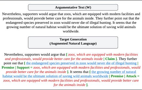 End To End Argument Mining As Augmented Natural Language Generation