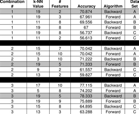 22 6 Sequential Feature Subset Selection Results For Normalcontrol