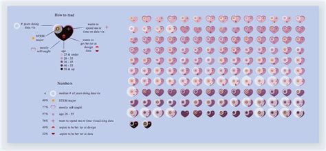 the 30 best data visualizations of 2024 [examples] data visualization