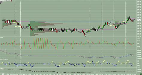 Hi Volume Nodes And Volume Analysis