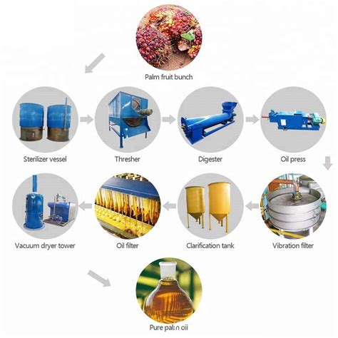 Palm Oil Production Line Palm Fruit Oil Processing Production Line