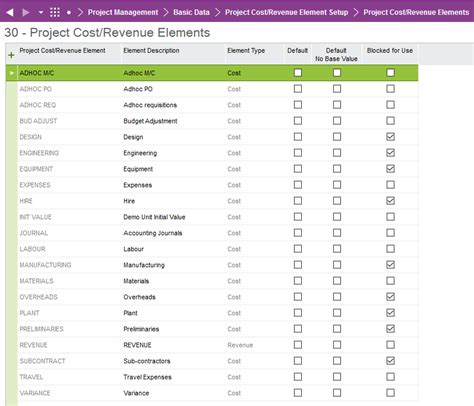 Resource Forecast Etc Hours Etc Cost And Cost Elements Ifs Community