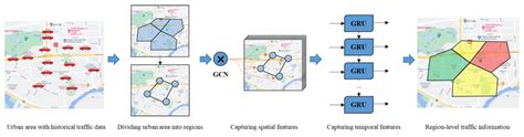 Overall Framework Of Tms Gcn Download Scientific Diagram