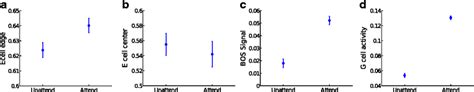 Attentional Modulation Of Different Neuronal Populations Aids Download Scientific Diagram