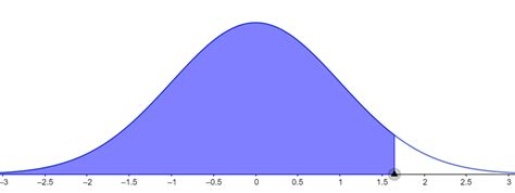 Confidence Interval Formula Normal Distribution Confidence Interval Formula Normal Distribution