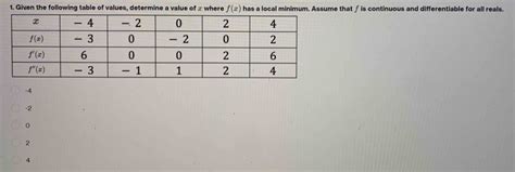 solved 1 given the following table of values determine a value of x