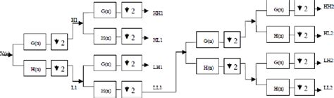 figure 1 from quad tree partitioning approach semantic scholar