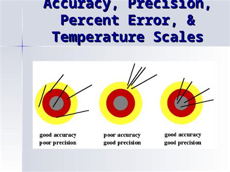 Ppt Accuracy Precision And Percent Error Ppt Dokumentips
