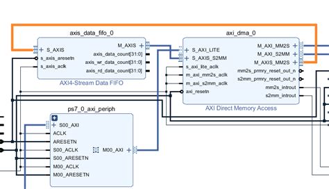 Axi Dma读写测试 — Zynq 7000开发平台fpga教程 10 文档