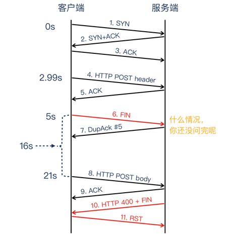 nginx神奇的499竟然不在响应码标准内？快来了解一下！ 499错误 csdn博客