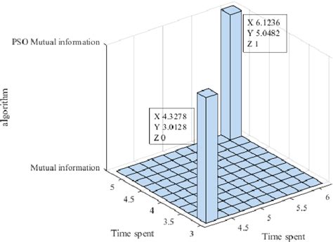 Figure 1 From Vr Panorama Mosaic Algorithm Based On Particle Swarm