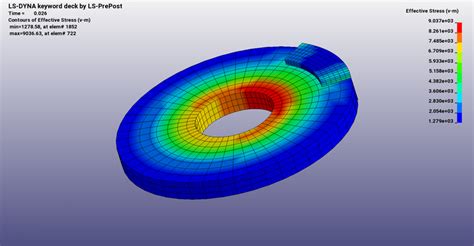 Lsdyna Simple Break — Welcome To Ls Dyna Examples