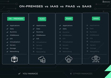 Embrace The Rise Of Multi Cloud Data Centers Sensiple
