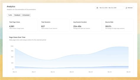 Overview And Insights Documentationai