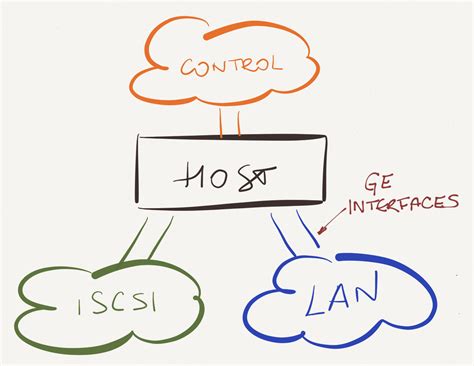 Is Open VSwitch Control Plane In Band Or Out Of Band IpSpace Net Blog