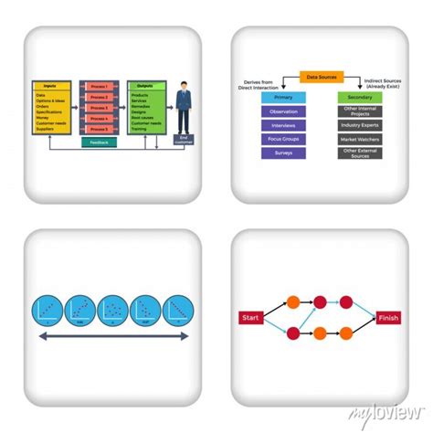 Vector Illustration Set For Input Process Output Feedback System