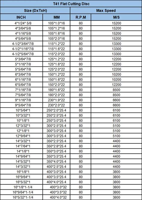 High Quality 4 Inch 4 5inch 5inch 7inch 14inch Sanding Disc Abrasive