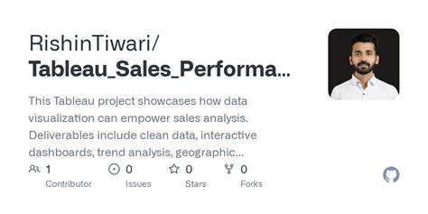 Github Rishintiwari Tableau Sales Performance Analysis This Tableau Project Showcases How