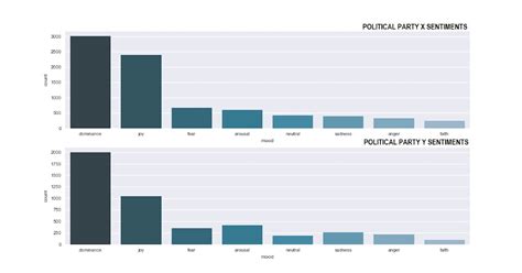 Twitter Sentiment Analysis
