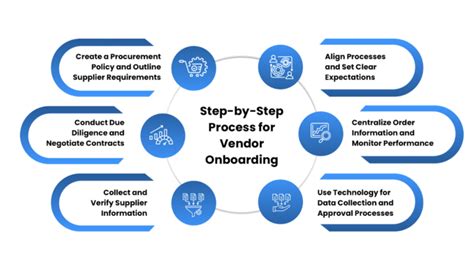 Steps For Vendor Onboarding Process With Checklist And Tips