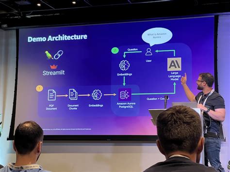 pgconf nyc 2023 recap 🐘 software engineer author high performance