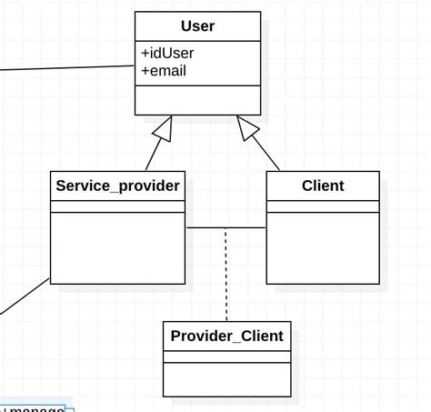 What A UML Diagram Does Not Contain Common Misconceptions Explained