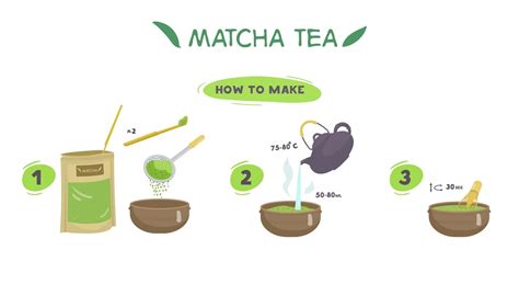 Matcha Tea Preparation Instruction Premium Vector