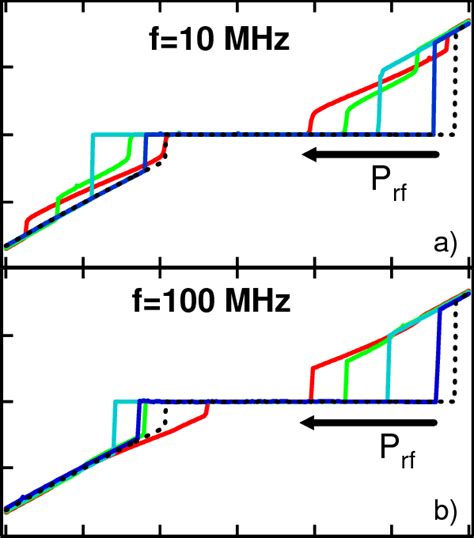 Color Online Dc Voltage Vs Dc Current Measured On Sample S With A Download Scientific