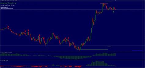 Forex Scanner Pro Indicator System For Mt4 Free Download Forexcracked