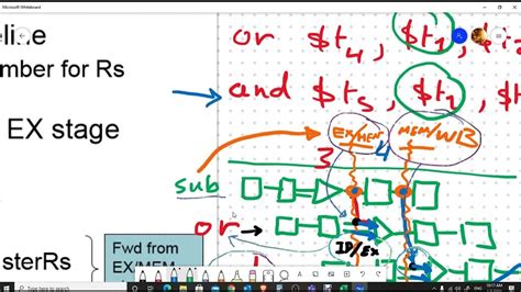 cs451 chapter4 computer architecture lecture 22 youtube