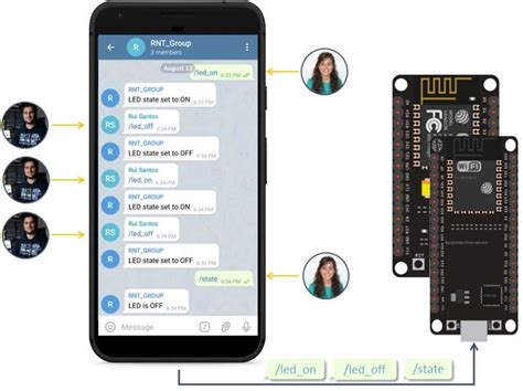 groupe de télégrammes contrôle des sorties esp32 esp8266 arduino ide