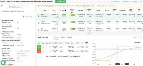 Backtest Otm Bull Put Spreads With Real Data Blog Option Samurai