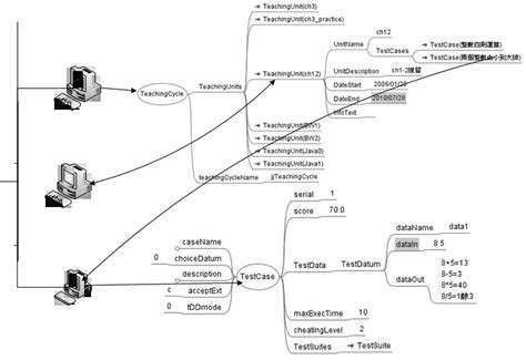 A Simple Deployment Of A Dice Tdd Training Material By Typed Mind Map